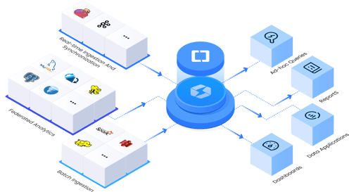Celerdata Enterprise Real Time Analytics On Starrocks
